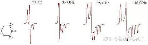 果断收藏！电子顺磁共振epr Esr专业知识 知乎