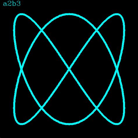 リサージュ曲線を描く Pythonでいろいろやってみる リサージュ曲線を描く Pythonでいろいろやってみる