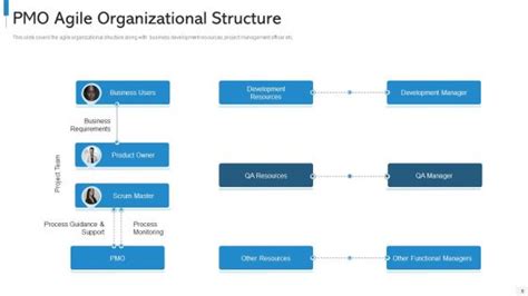 Agile Team Structure PPT PowerPoint Templates Slidegeeks