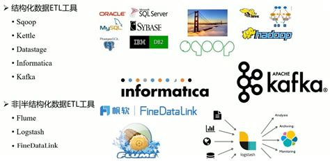 扫盲系列（11）：数据仓库实践之etl同步 知乎