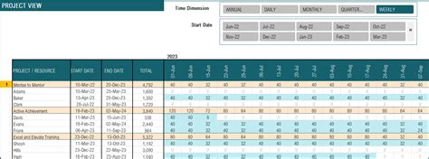 Resource Capacity Planner Lite Excel Template Eloquens