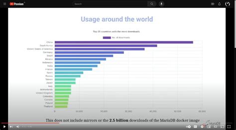 Alejandro Duarte On Linkedin Colombia México Usa Asia Germany