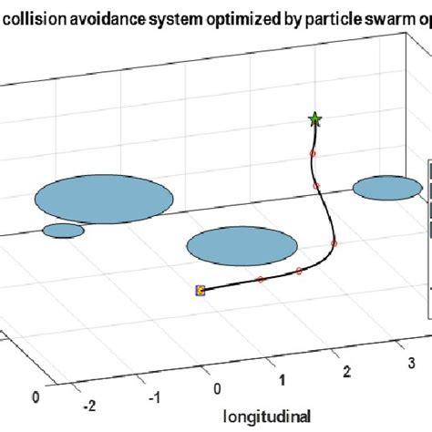 optimal solution for uav flight using pso download scientific diagram