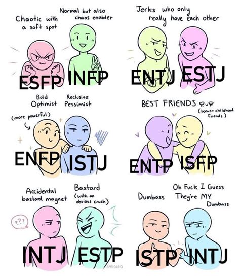 Pin By Wilt Ta On Mbti Mbti Relationships Mbti Mbti Character