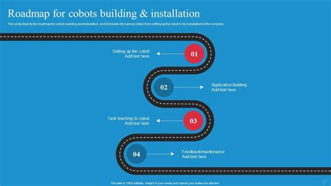 Empowering Workers With Cobots IT Roadmap For Cobots Building And Installation PPT Slide