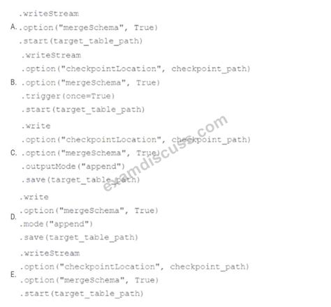 Free Databricks Certified Professional Data Engineer Questions For
