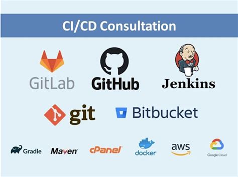 do git github actions gitlab bitbucket cicd pipeline devops aws cloud