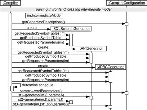Generator Scheduling Protocol Download Scientific Diagram