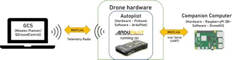 Holistic Energy Awareness And Robustness For Intelligent Drones Acm
