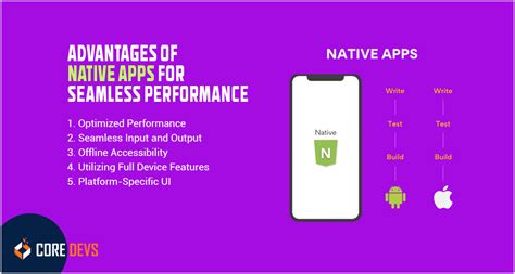 Difference Between Hybrid And Native App Preferred Option For App Development Core Devs Ltd