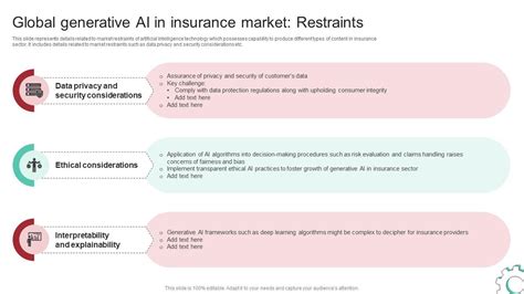 Deploying Chatgpt For Automating Global Generative Ai In Insurance Chatgpt Ss V Ppt Presentation