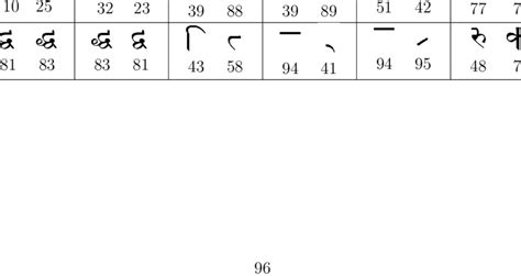 12 The Characters Classified As Other Characters In The Test Set