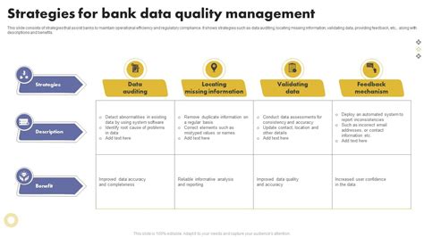 Strategies For Bank Data Quality Management Ppt Example