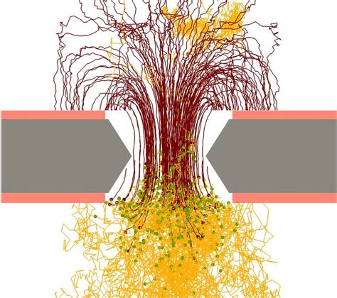 6 A Garfield Simulation Of Charge Movement Inside Gas Electron Download Scientific Diagram