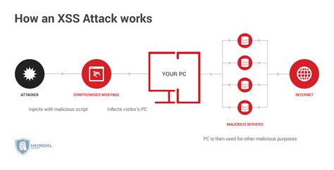A Cisco Asa Vulnerability Is Actively Exploited After Its Poc Exploit