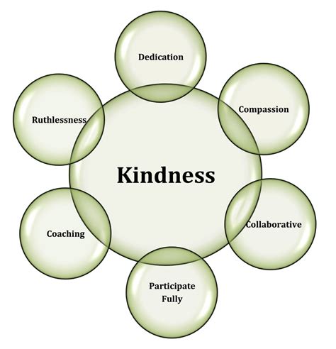 Kindness And Politics Clarity International
