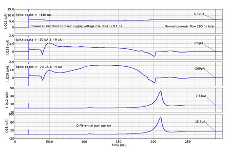Free Images Example Strip Chart Png