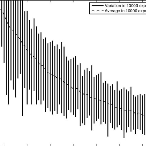 Offloading Ratio Versus Number Of Users Download Scientific Diagram