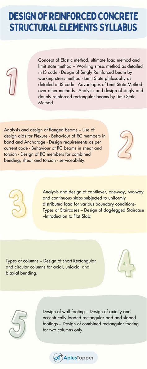 Ce3501 Design Of Reinforced Concrete Structural Elements Syllabus Regulation 2021 Anna