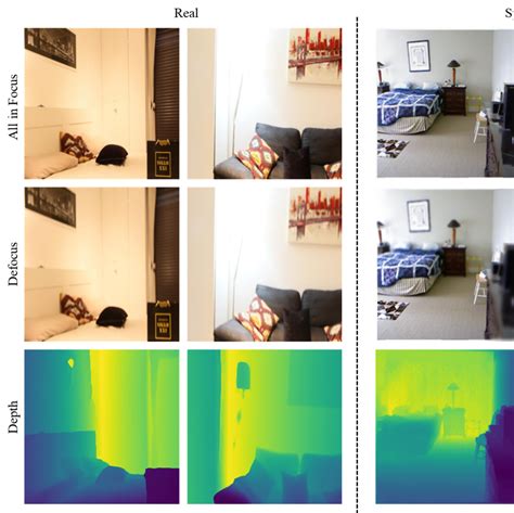 Idfd A Dataset Annotated For Depth And Defocus Kaggle