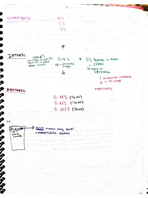Isotonic Hypertonic Hypotonic Pdf