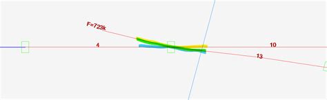 Creating Pt Splines In Revit From Cad Revit Dynamo