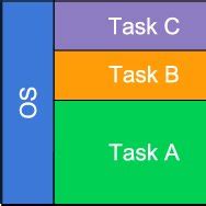 Physical FPGA Layout Featuring Four Partial Reconfiguration Regions Download Scientific Diagram