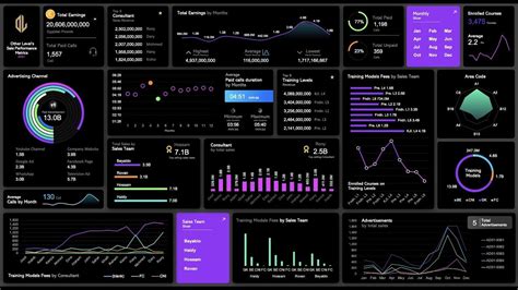 Excel Sales Performance Metrics Dashboard Tutorial 2