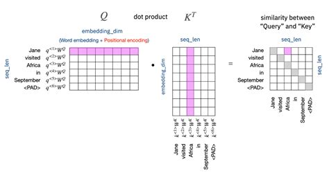 Week 4 Exercise 6 Decoderlayer Ed Potentially Obsolete Information From 2022 Sequence