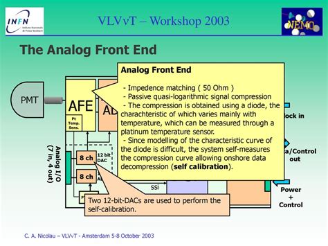 Read Out And Data Transmission Working Group Ppt Download