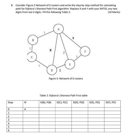 Solved Consider Figure Network Of Routers And Write Chegg