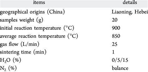 Operating Conditions For Fluidized Bed Reactor Experiment Download Scientific Diagram