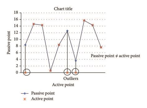 Anomaly Packet Behaviour Darpa 1999 Download Scientific Diagram