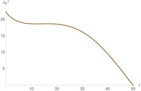 Mathematics Special Issue Mathematical Models In Security Defense Cyber Security And Cyber