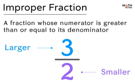 Improper Fractions Definition Examples And Diagrams