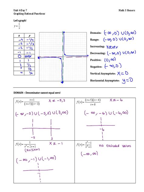 Graphing Rational Functions Notes Key Pdf Asymptote Mathematical