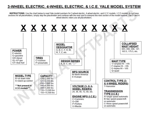 Model Serial Number Placesnew
