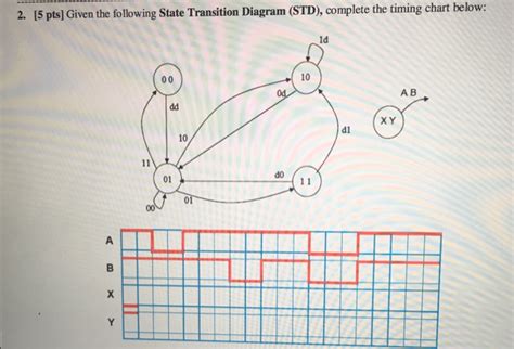 Solved Given The Following State Transition Diagram STD Chegg Com