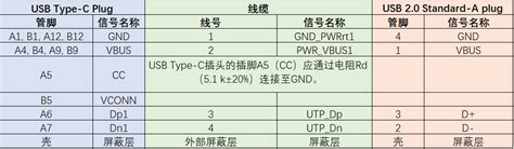 Type C线缆接线图表 【usb接口百科】