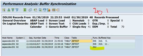 Sap Abap Central Table Buffering In Application Server