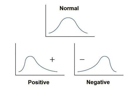 Understanding Normal Distribution