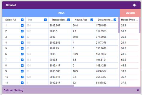 Getting Started With Number Regression In Python Coding Stempedia