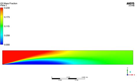 Steady State Modeling Of Species Transport And Gaseous Combustion Of Natural Gas Using Ansys