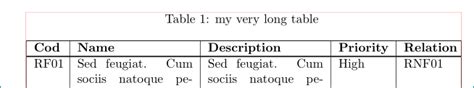 Need To Configure My Header In The Middle Page Of A Longtable So I Can