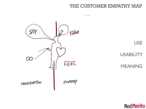 Design Thinking Basics Pdf Design Thinking Basics Pdf