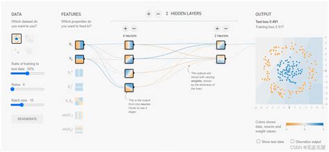 Bp神经网络学习笔记bp神经网络是不是反向传播 Csdn博客