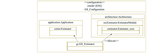 allocation of the reconfigurable estimator task the gs mode