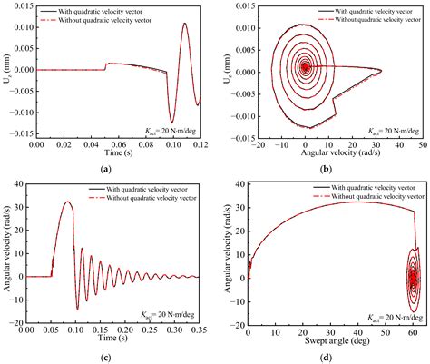 Time Varying Aeroelastic Modeling And Analysis Of A Rapidly Morphing Wing