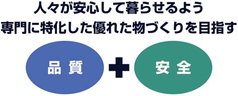 安全・品質への取り組み 会社案内 栄進工業株式会社