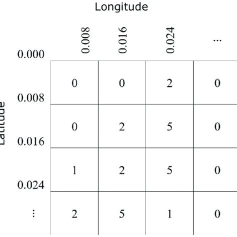 Spatial Distribution Map Matrix Extract Example Download Scientific